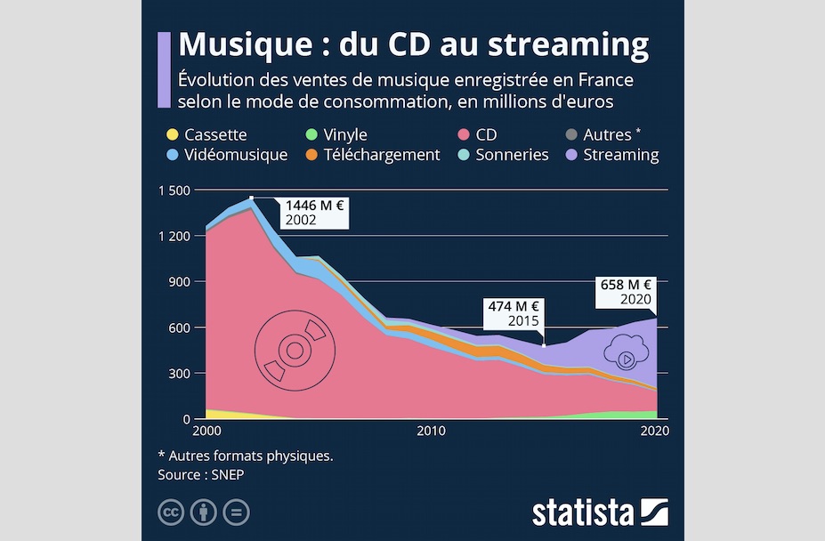 Mémento l'information claire et pertinente des Outre-mer et de l'Ocean ...