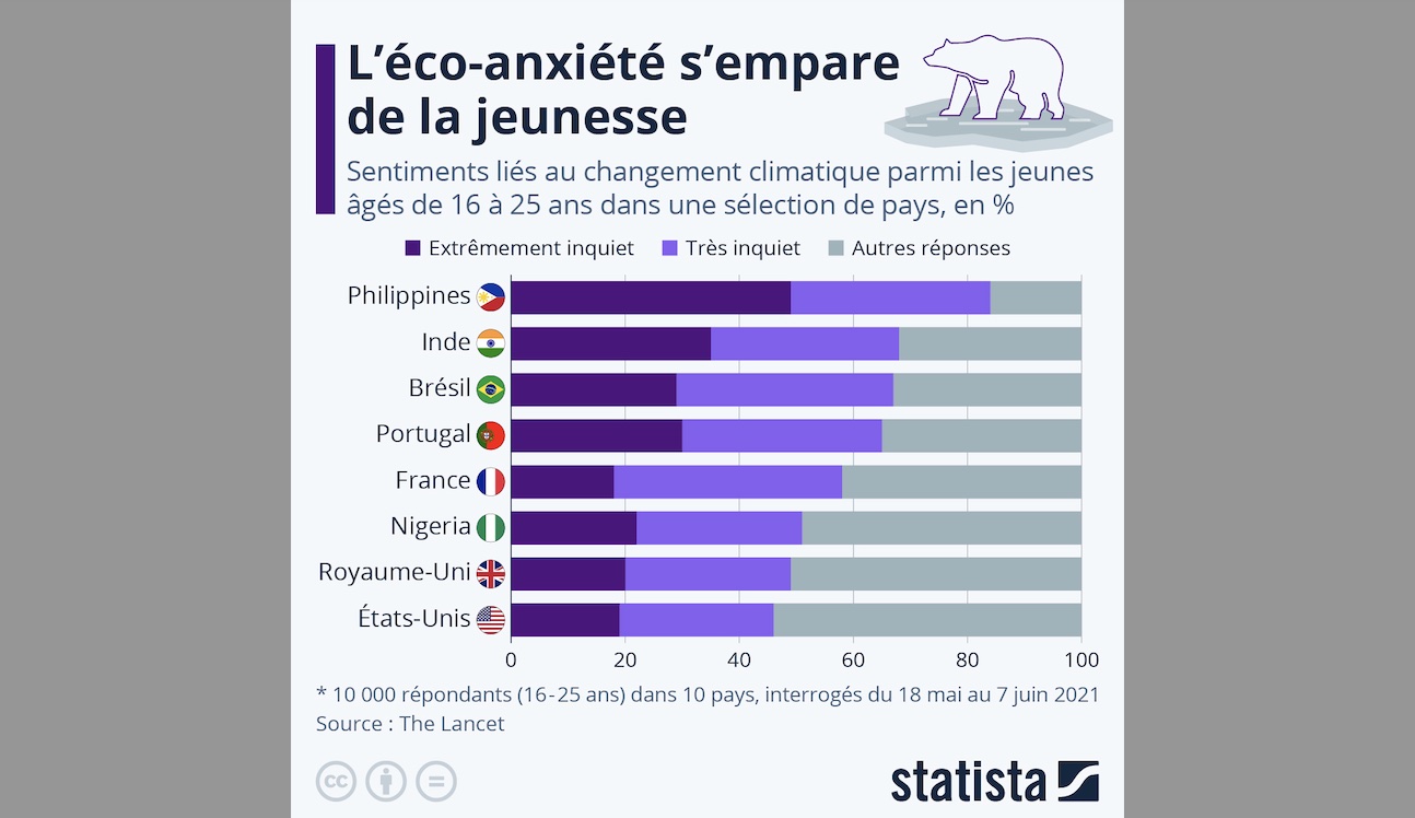 L'éco-anxiété s'empare de la jeunesse | Mémento l'information claire et ... L'éco-anxiété s'empare de la jeunesse | Mémento l'information claire et ...