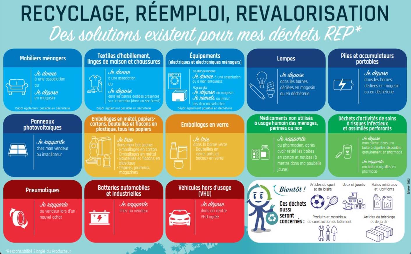 Une affiche et une appli pour mieux valoriser mes déchets - Recyclage ...