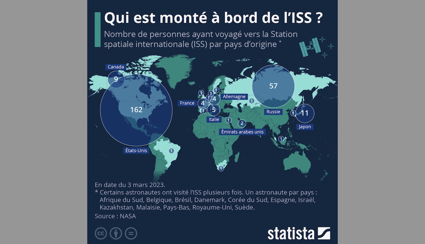 Qui est monté à bord de l'ISS ? | Mémento l'information claire et ...