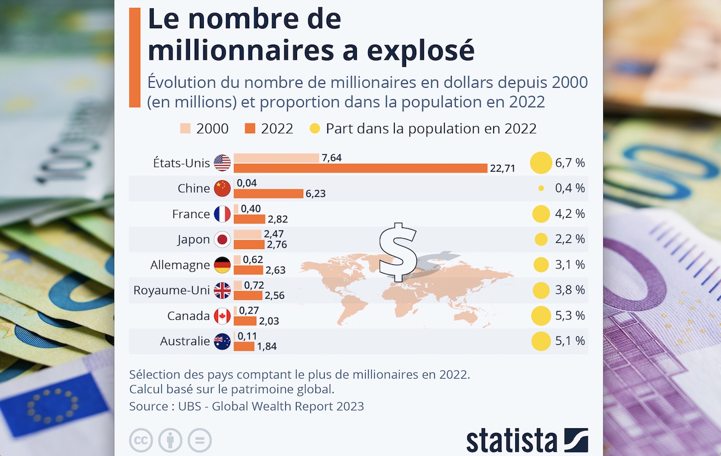 Combien y a-t-il de millionnaires dans le monde ? | Mémento l ...