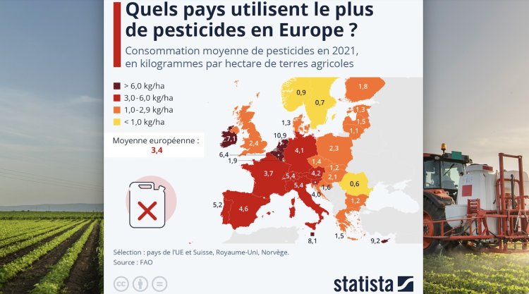 Quels pays utilisent le plus de pesticides en Europe ? | Mémento l ...